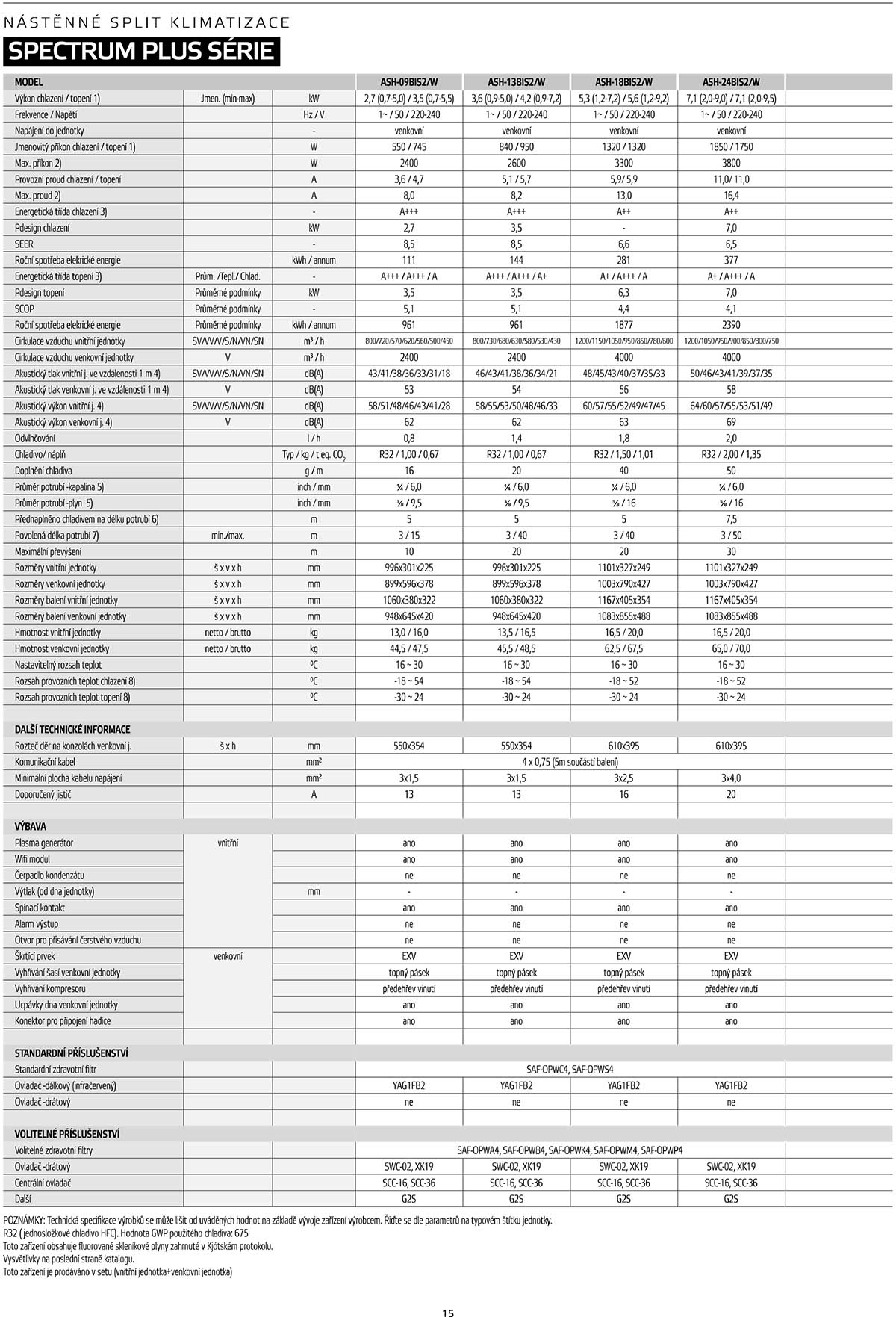 Klimatizace SINCLAIR SPECTRUM PLUS – CHLAD * AM * servis