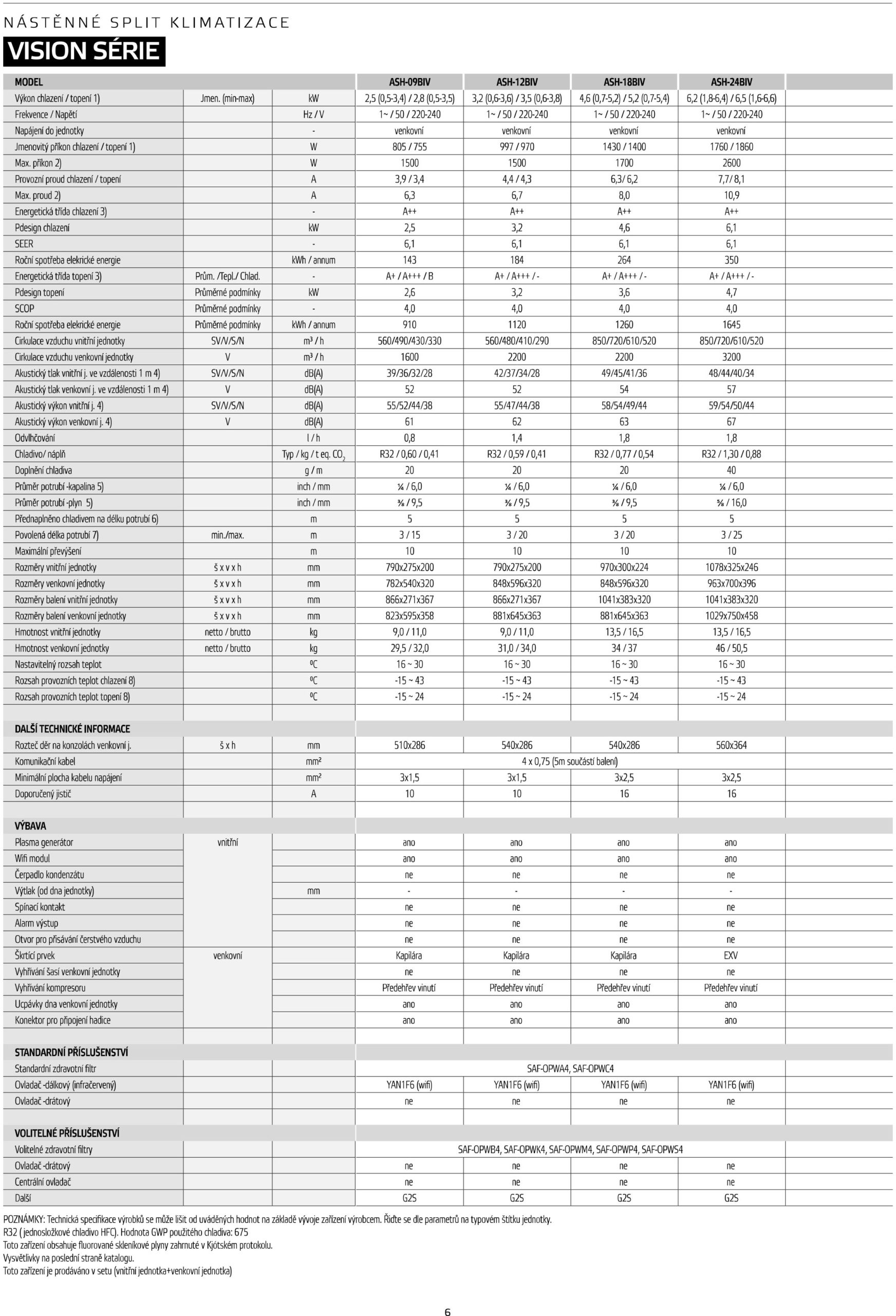 Klimatizace SINCLAIR VISION R32 – CHLAD * AM * servis